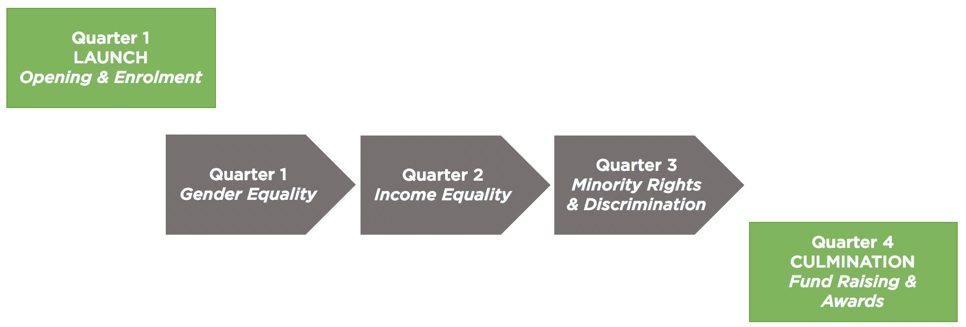 Oxfam Equality Clubs